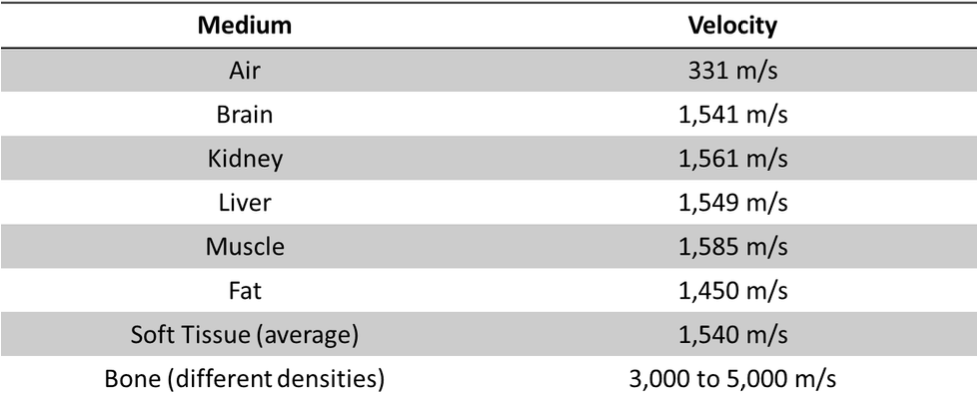 Ultrasound Physics | Neuraxiom